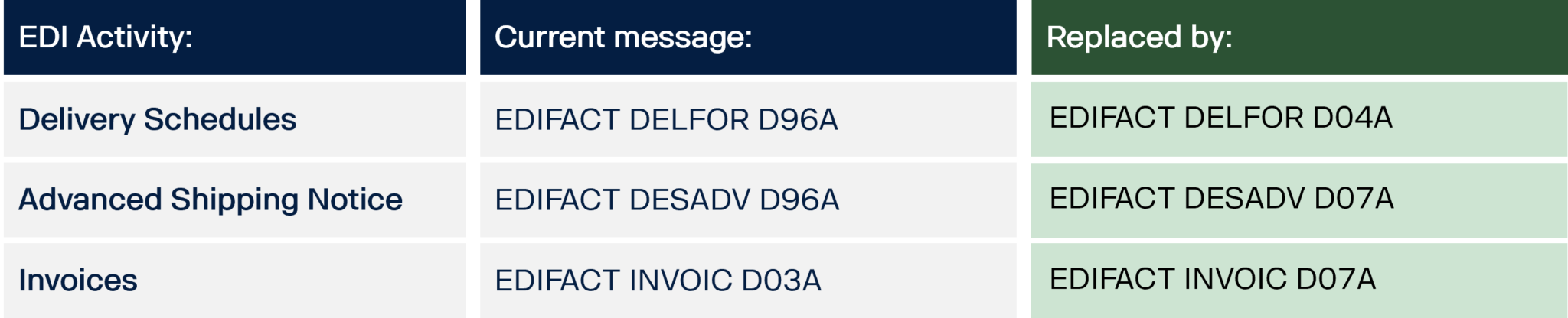 Scania Supplier Portal » Technical documentation and guidelines