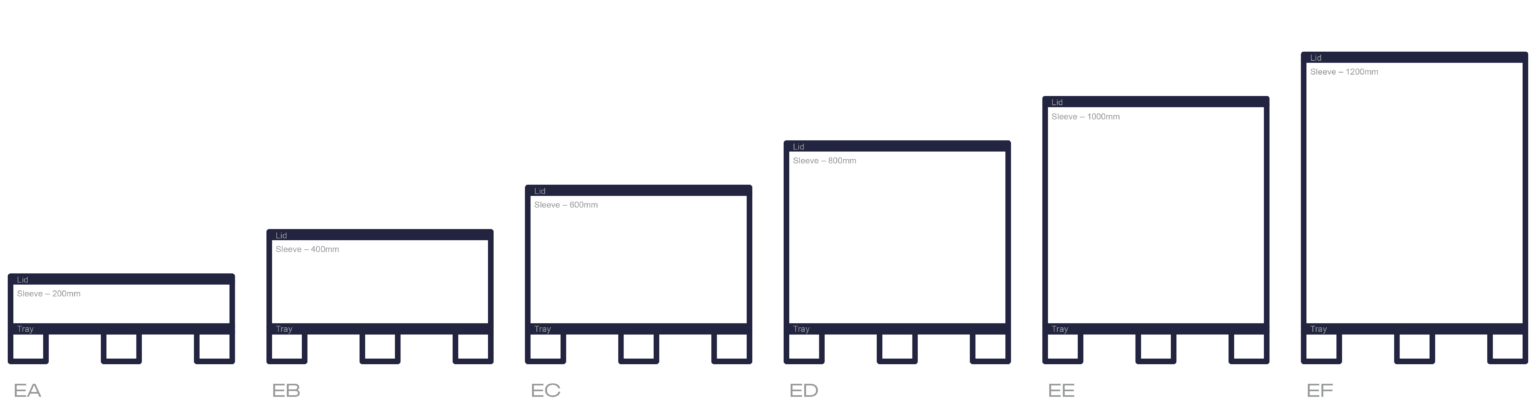 Scania Supplier Portal » Supplier Sourced Packaging