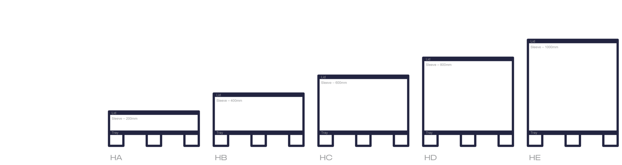 Scania Supplier Portal » Supplier Sourced Packaging