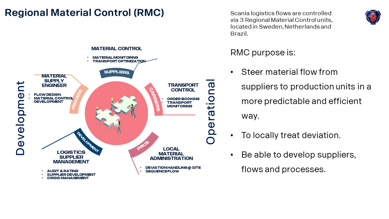 Scania Supplier Portal » Logistics Introduction