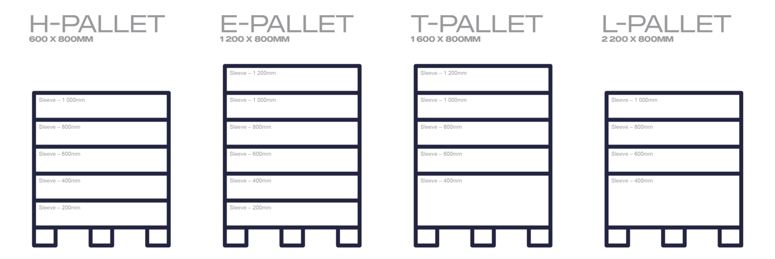 Scania Supplier Portal » Supplier Sourced Packaging