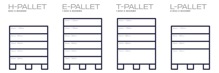 Scania Supplier Portal » Supplier Sourced Packaging