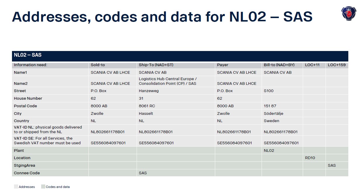 Scania Supplier Portal » Technical documentation and guidelines