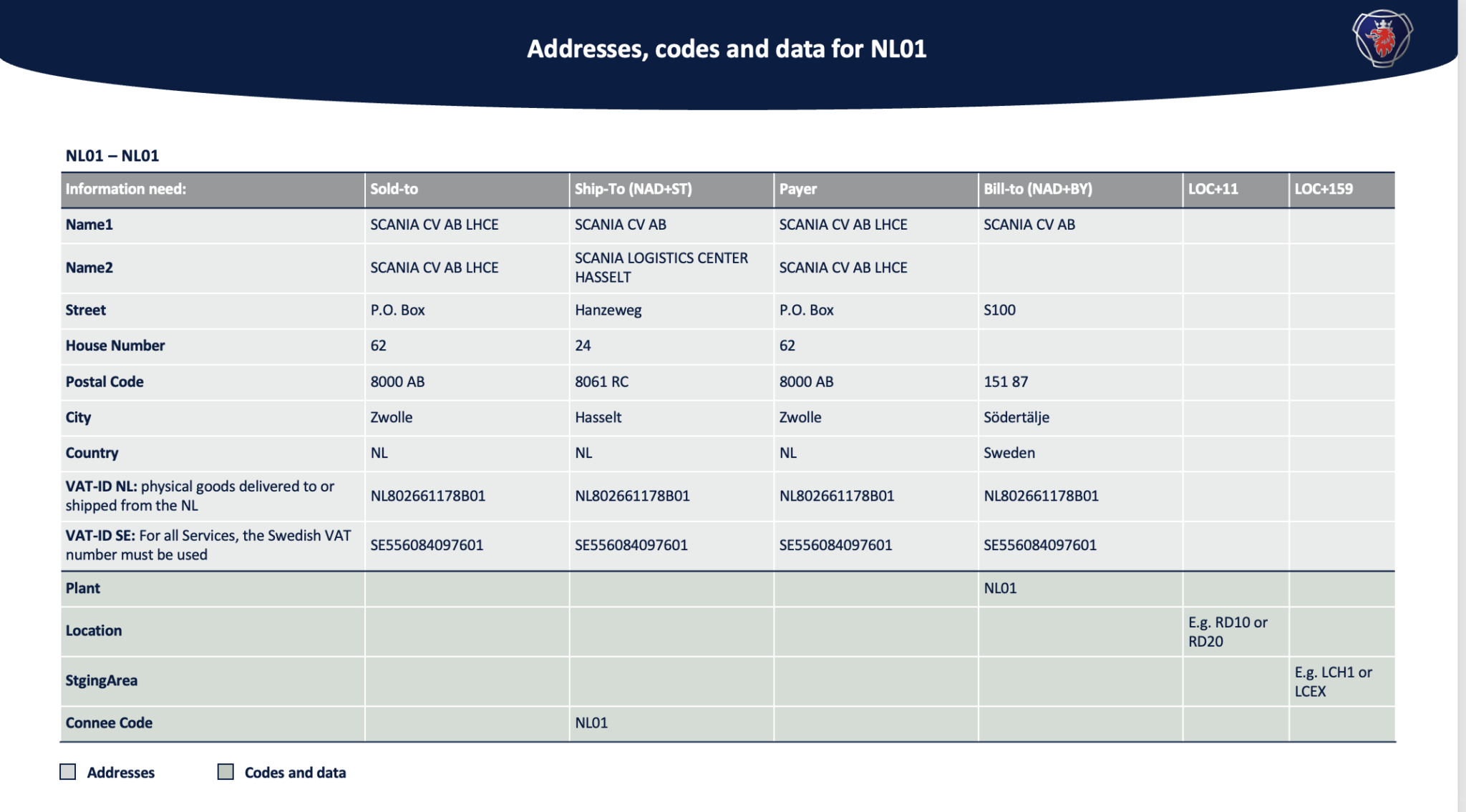 Scania Supplier Portal » Technical documentation and guidelines