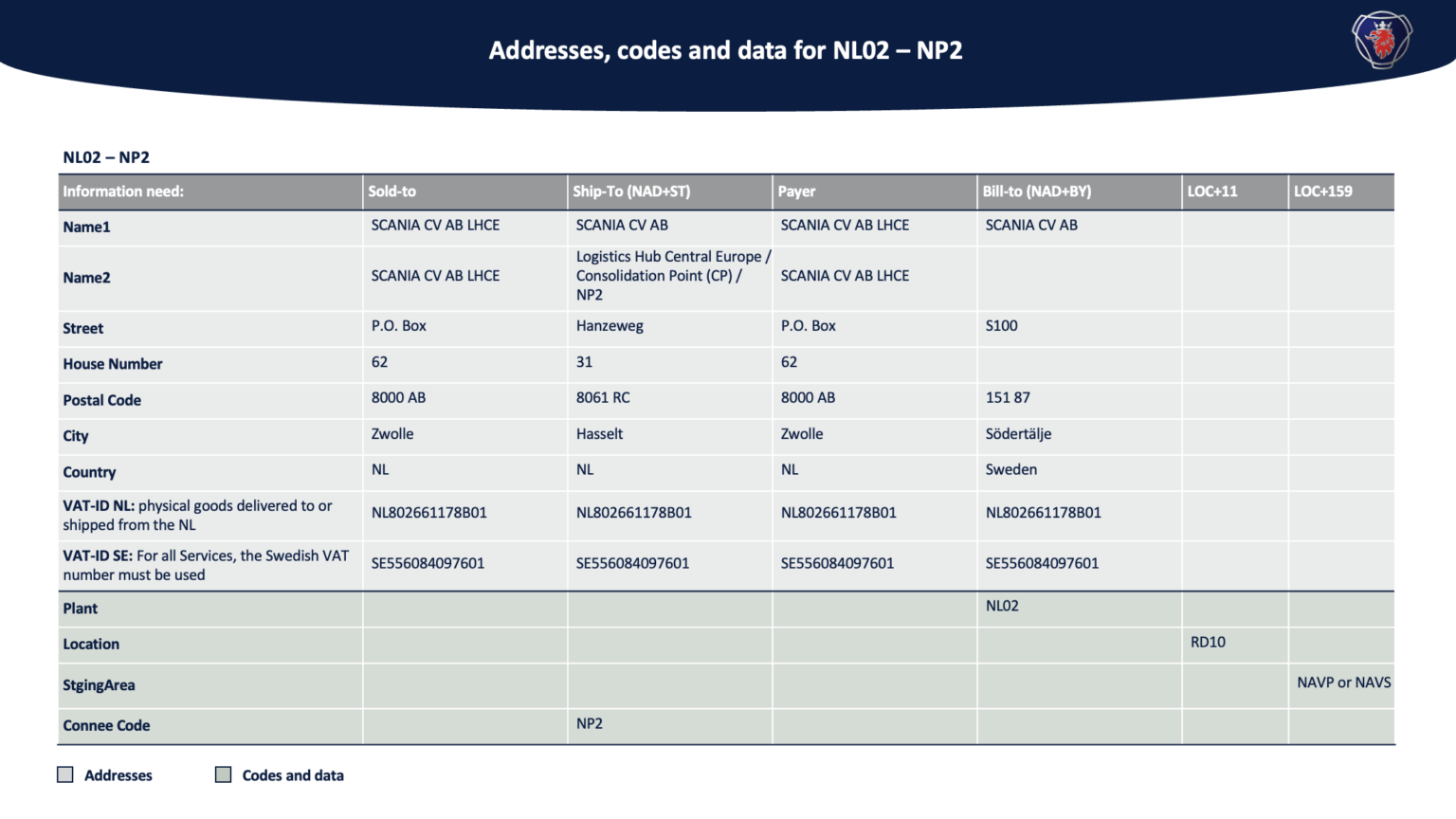 Scania Supplier Portal » Technical documentation and guidelines