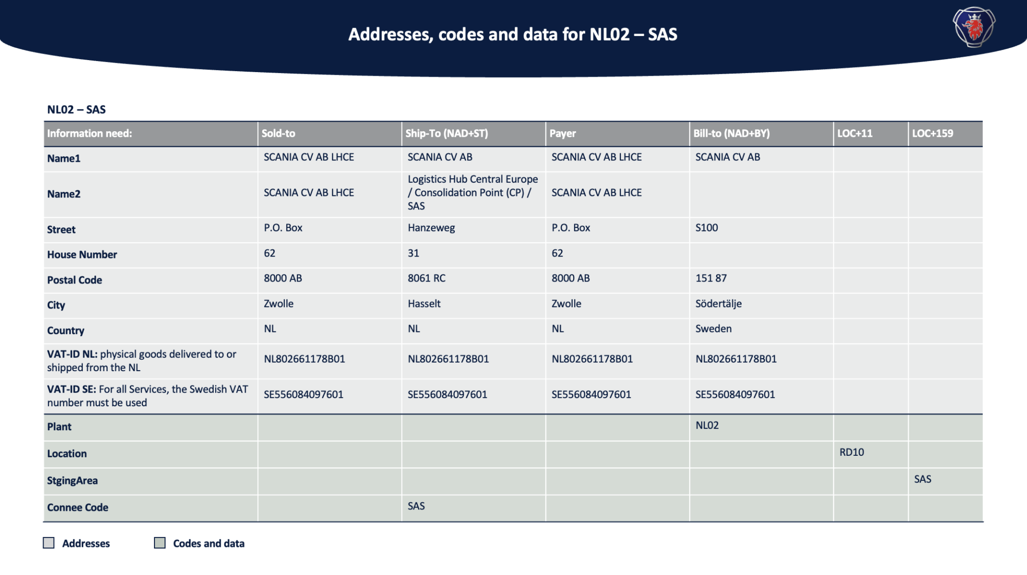 Scania Supplier Portal » Technical documentation and guidelines